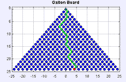 Galton Board