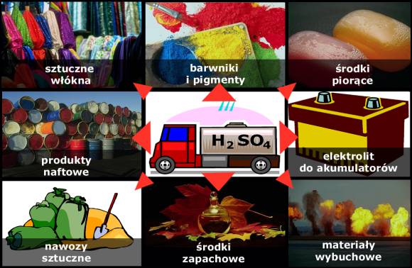 Edukator : Kwas siarkowy