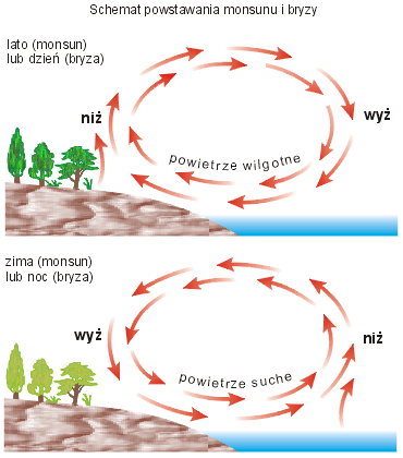 Edukator : Krążenie powietrza na Ziemi