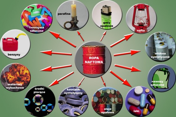 Edukator : Zastosowanie