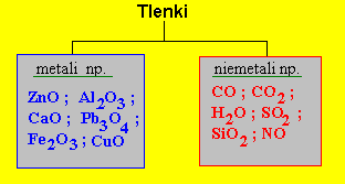 Edukator - portal edukacyjny