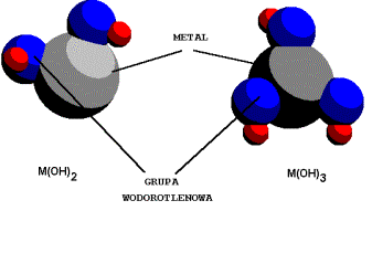 Edukator : Wodorotlenki