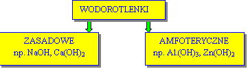 Edukator : Wodorotlenki
